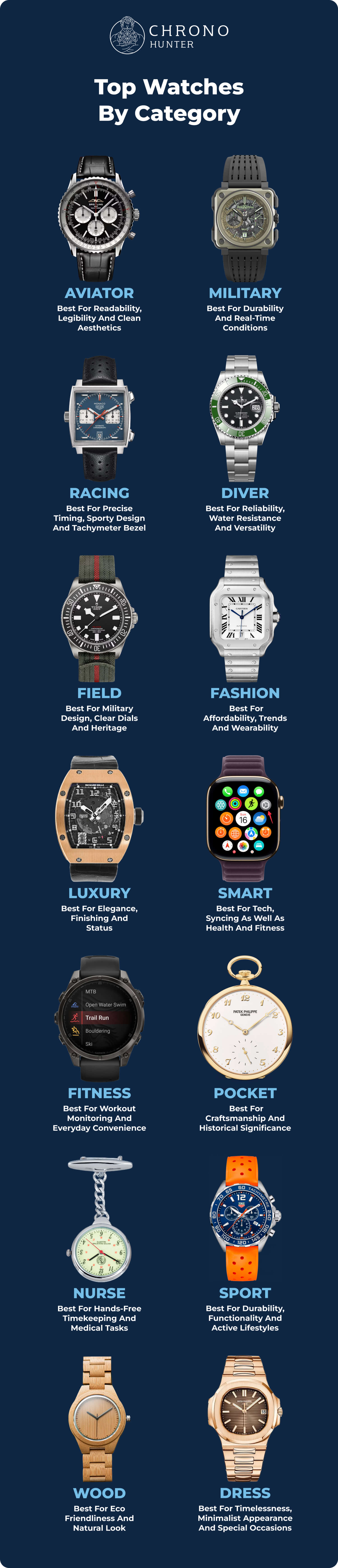 11 Different Types Of Watches You Need To Know About - Chrono Hunter