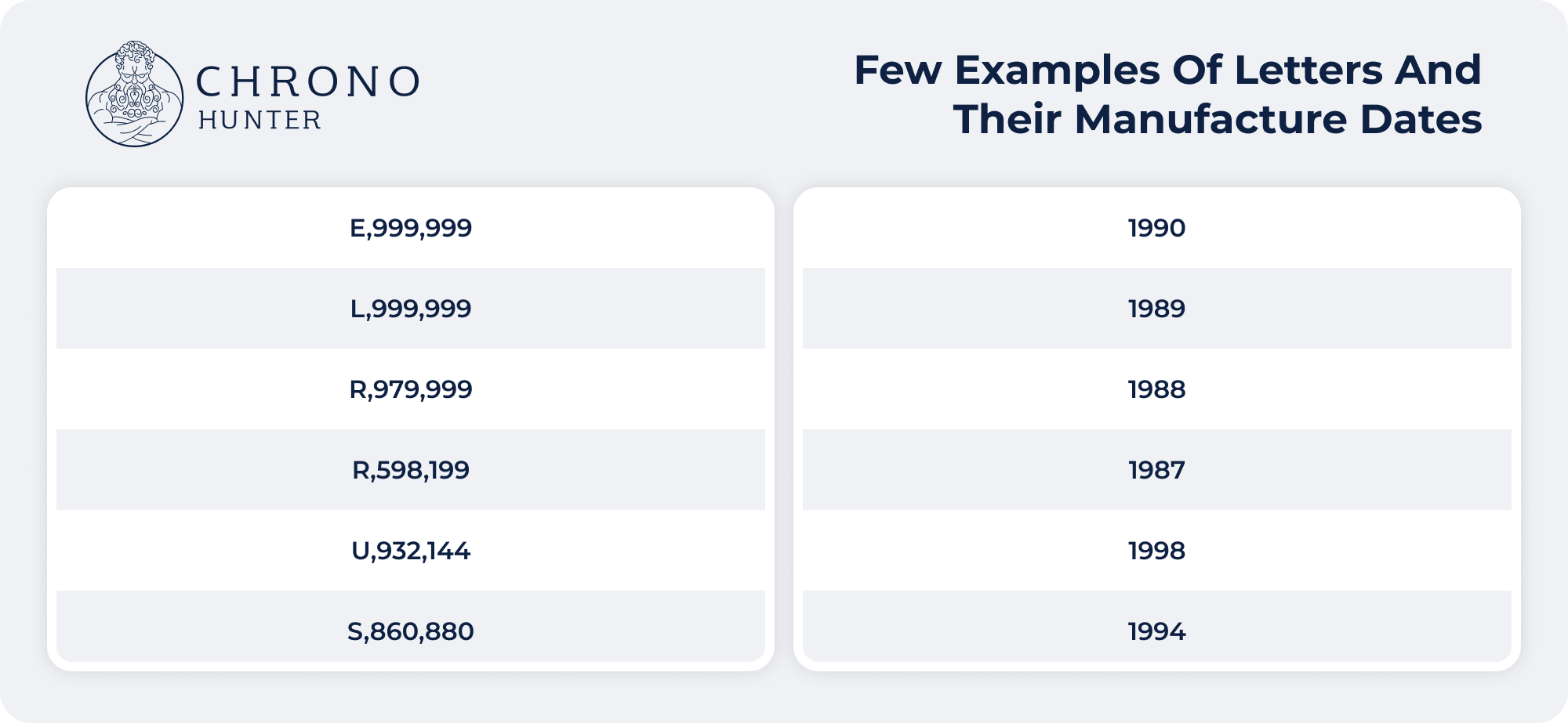 Understanding And Educating About Rolex Reference Numbers