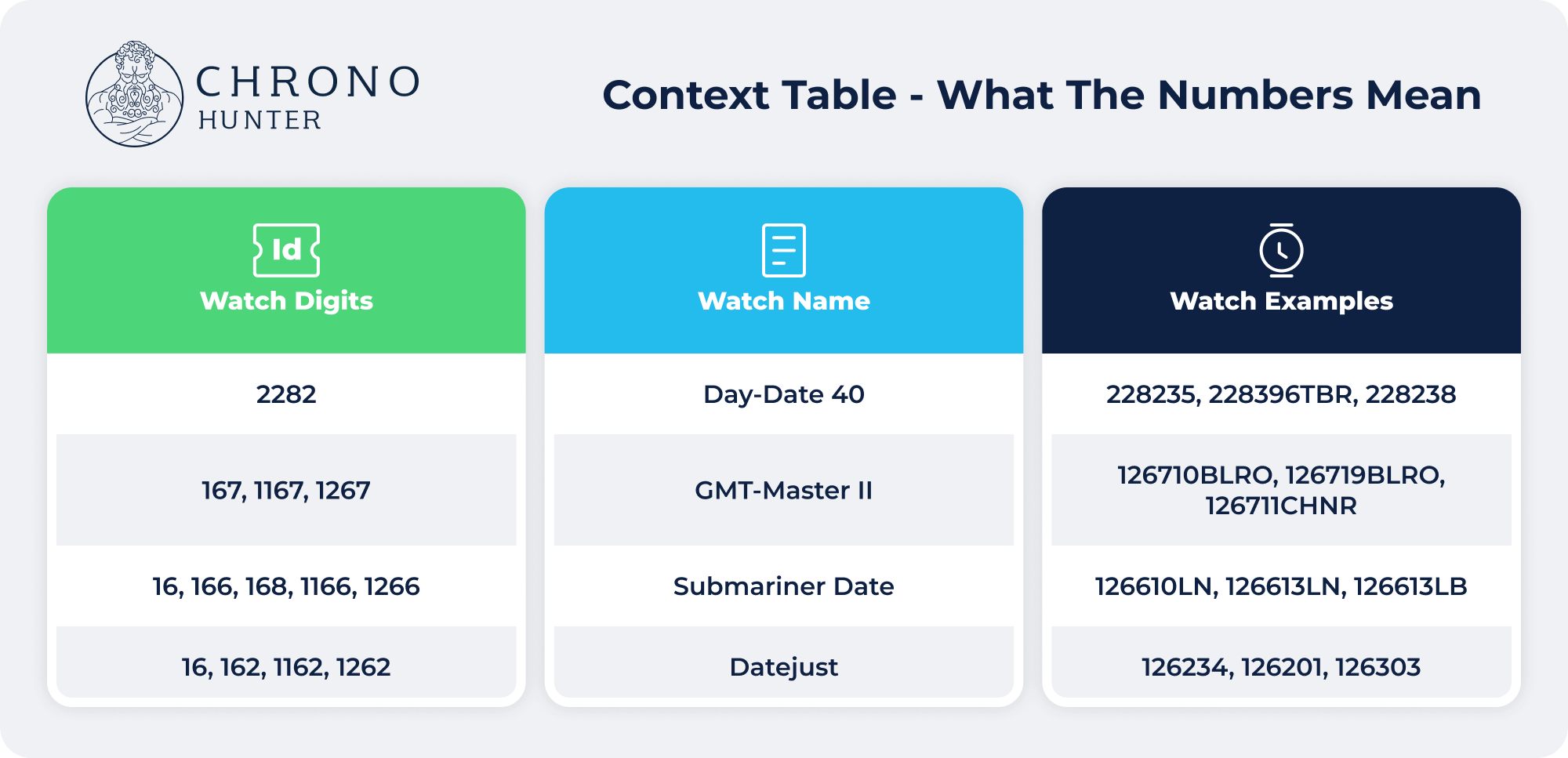 Understanding And Educating About Rolex Reference Numbers