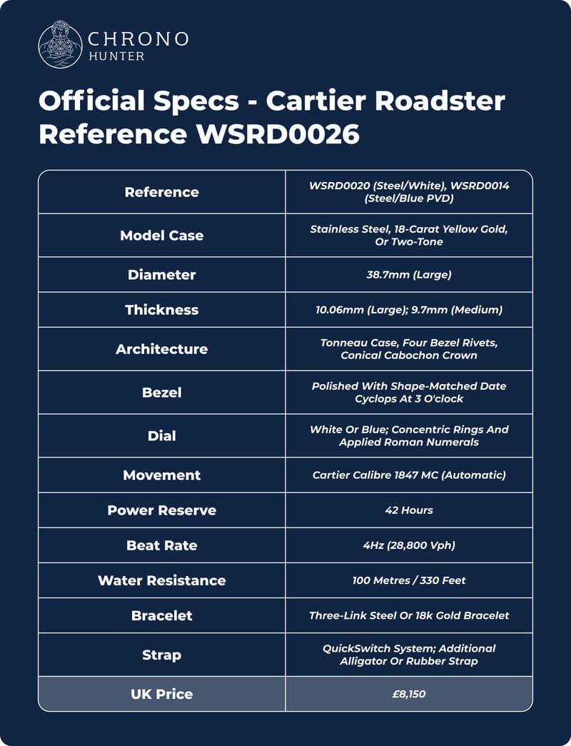 Cartier Roadster Series Relaunches With Refined New Look At Watches And ...