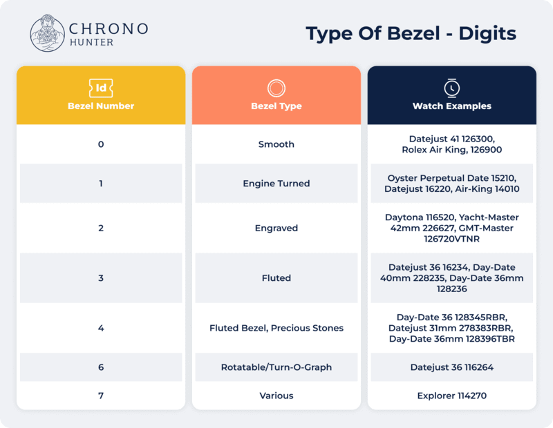 The Comprehensive Checklist To Rolex Reference Numbers