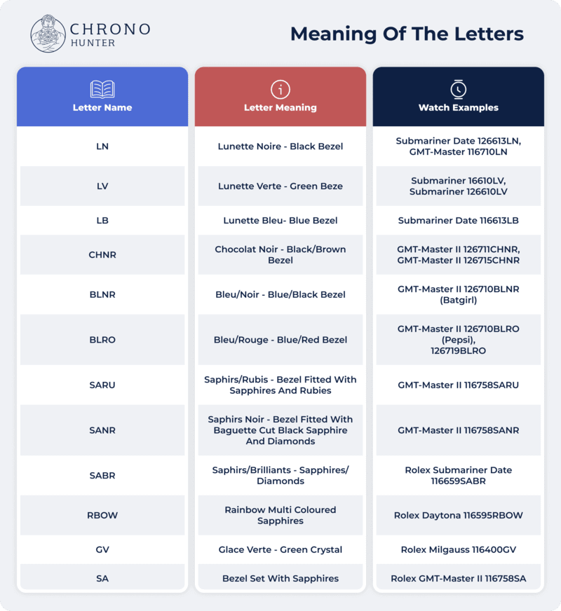 The Comprehensive Checklist To Rolex Reference Numbers
