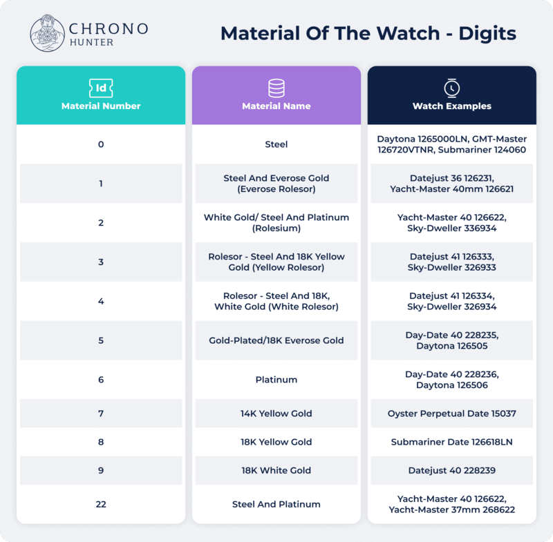 The Comprehensive Checklist To Rolex Reference Numbers