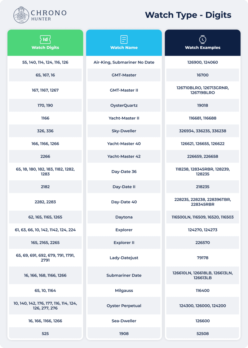 The Comprehensive Checklist To Rolex Reference Numbers