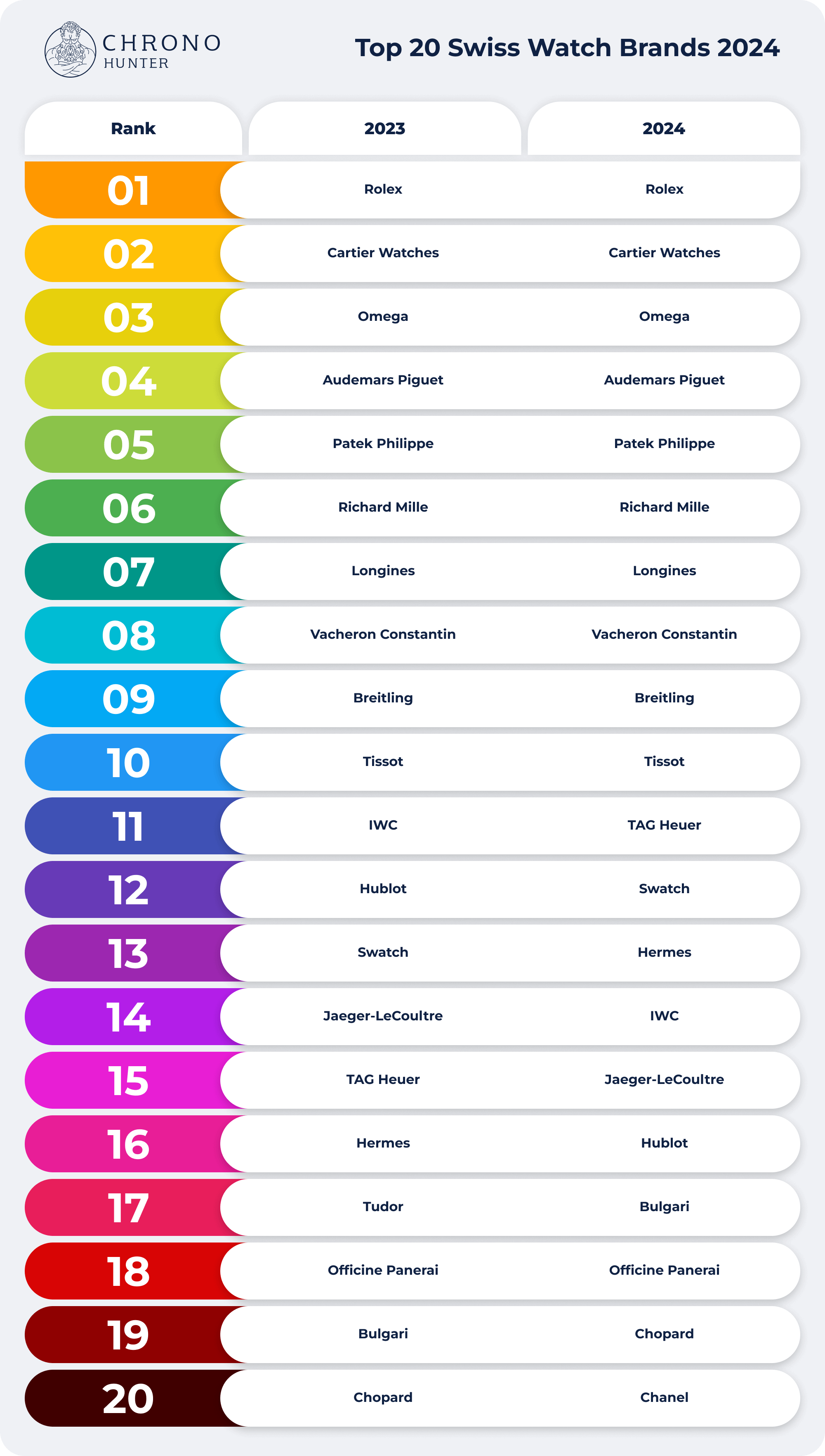 Rolex Dominates With 32% Market Share As Morgan Stanley Announce Top ...